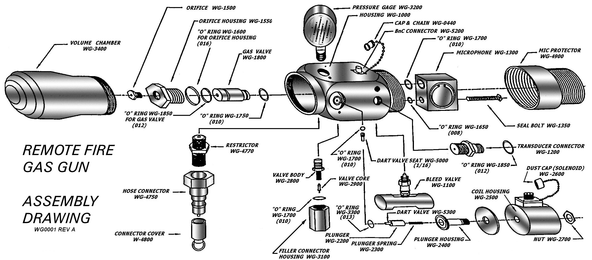 Echometer > Remote Fire Gas Gun Preventive Maintenance