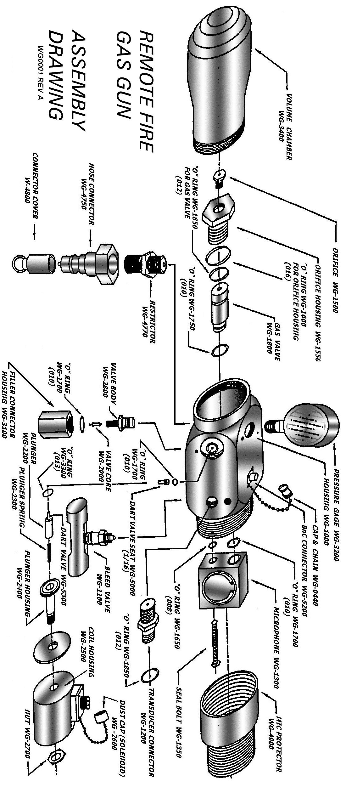 Echometer > Remote Fire Gas Gun Preventive Maintenance