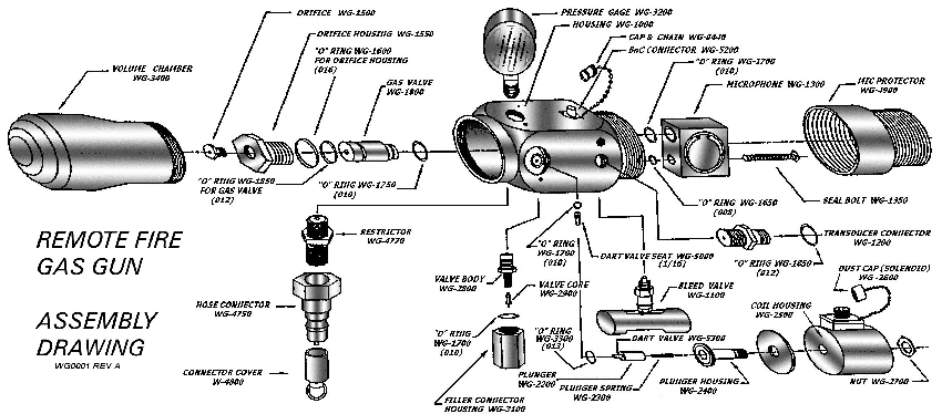 Echometer > Remote Fire Gas Gun Preventive Maintenance