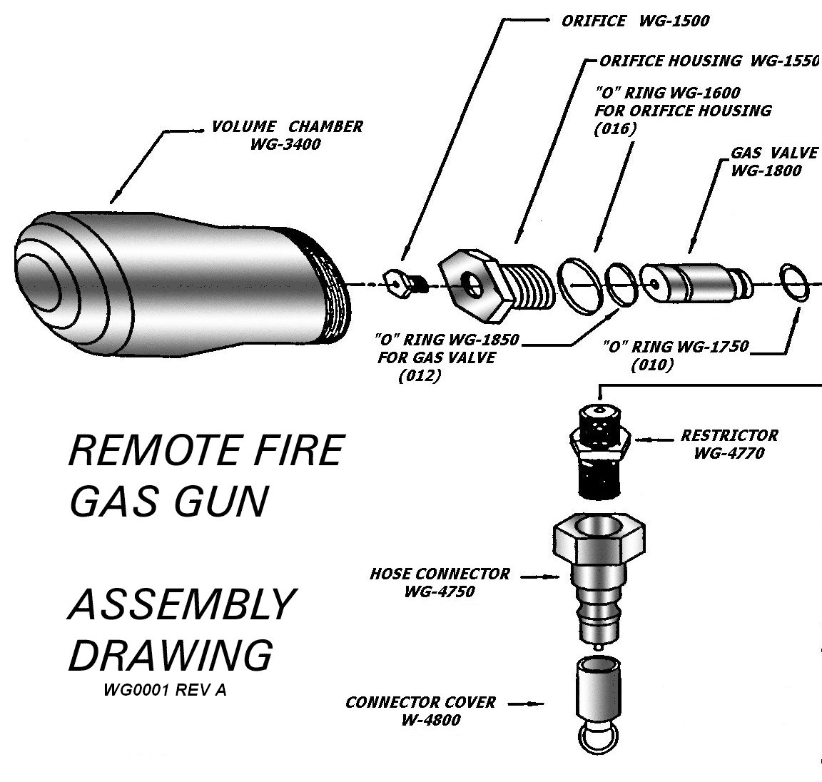 Echometer > Remote Fire Gas Gun Preventive Maintenance