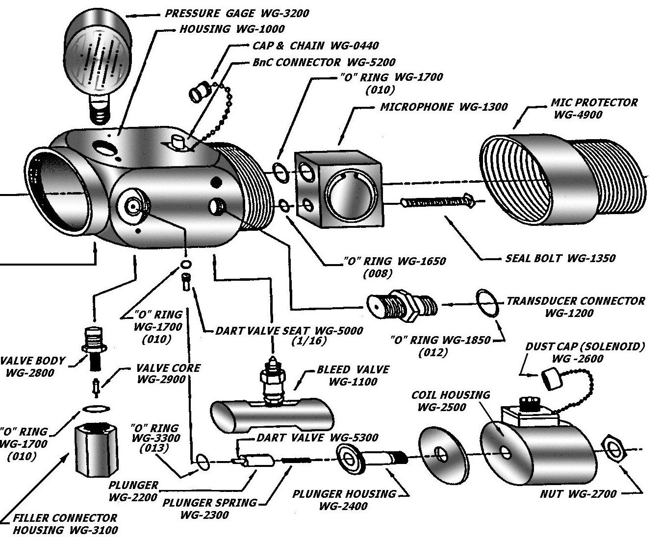 Echometer > Remote Fire Gas Gun Preventive Maintenance