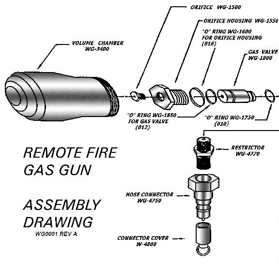 Echometer > Remote Fire Gas Gun Preventive Maintenance
